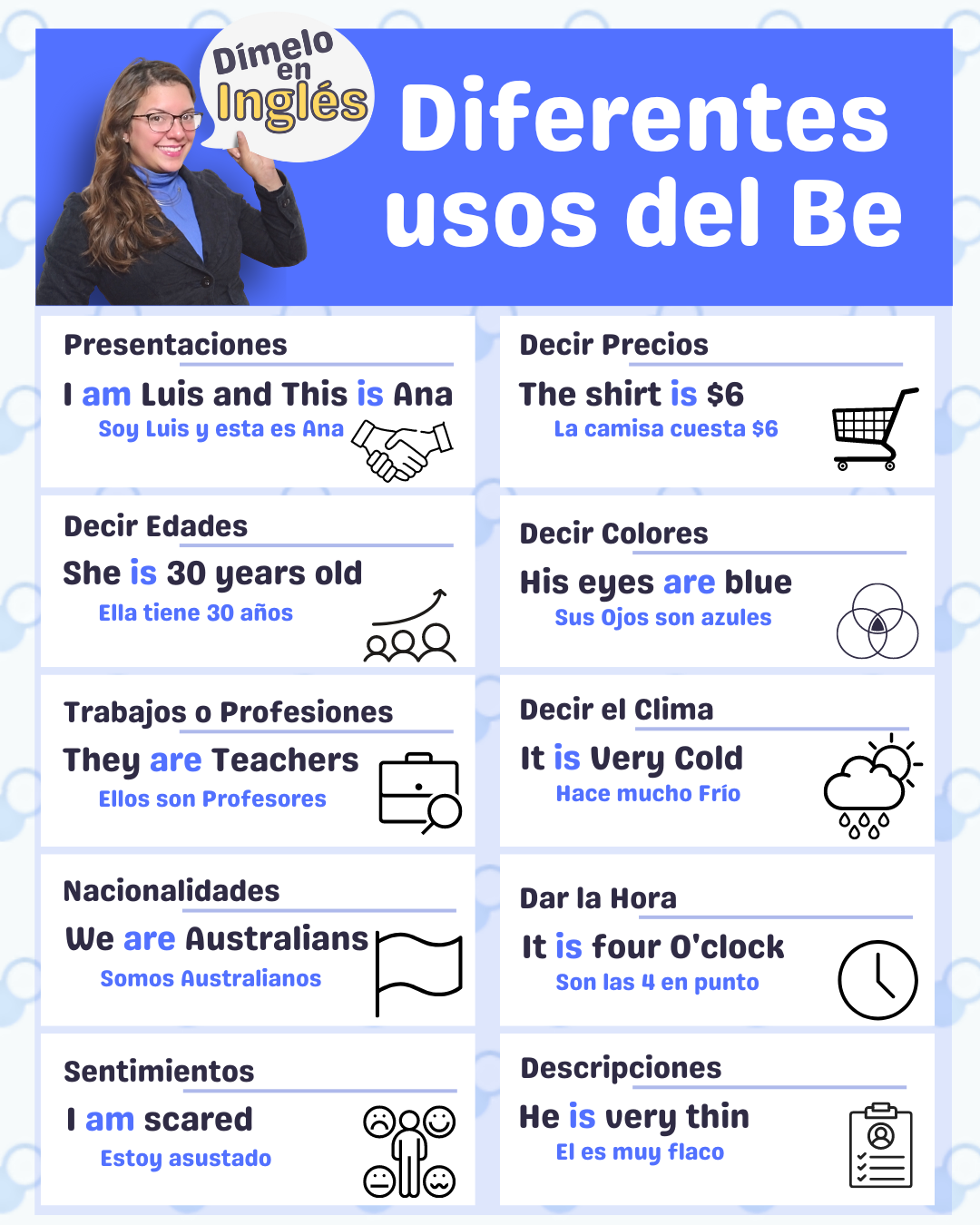Formas y Usos del Verbo To be en presente