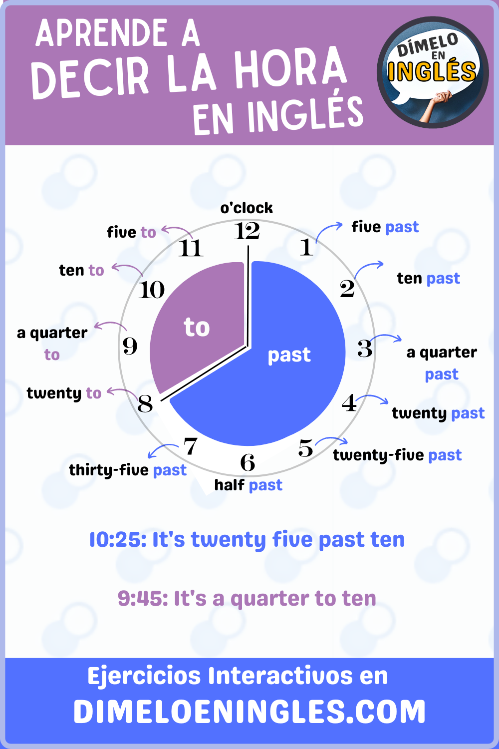 Aprende a decir la hora en inglés: Test interactivo en línea - Dímelo ...